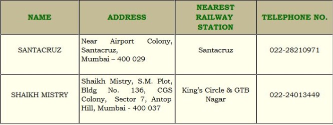 CGHS Wellness Centers / Dispensaries in Mumbai | CGHS